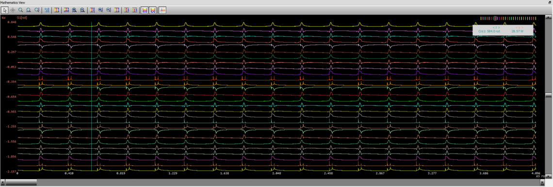 LTTpro measurement software for LTTsmart power measurement
